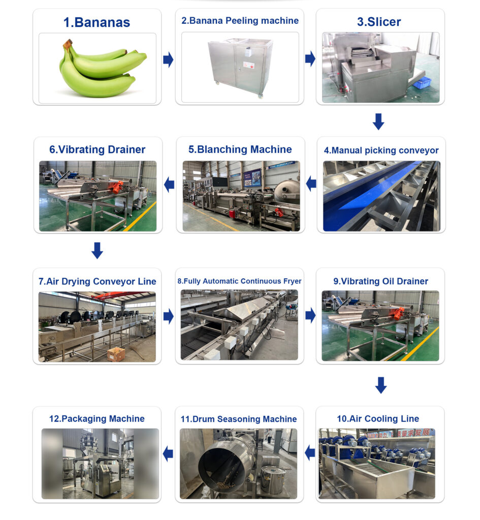 Banana Chips Production Line | vegetable and fruit processing machines ...